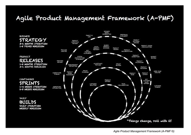 Product management organization structure patterns v1.02