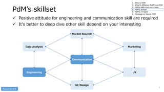 Skillset and mind for Product Manager | PPT