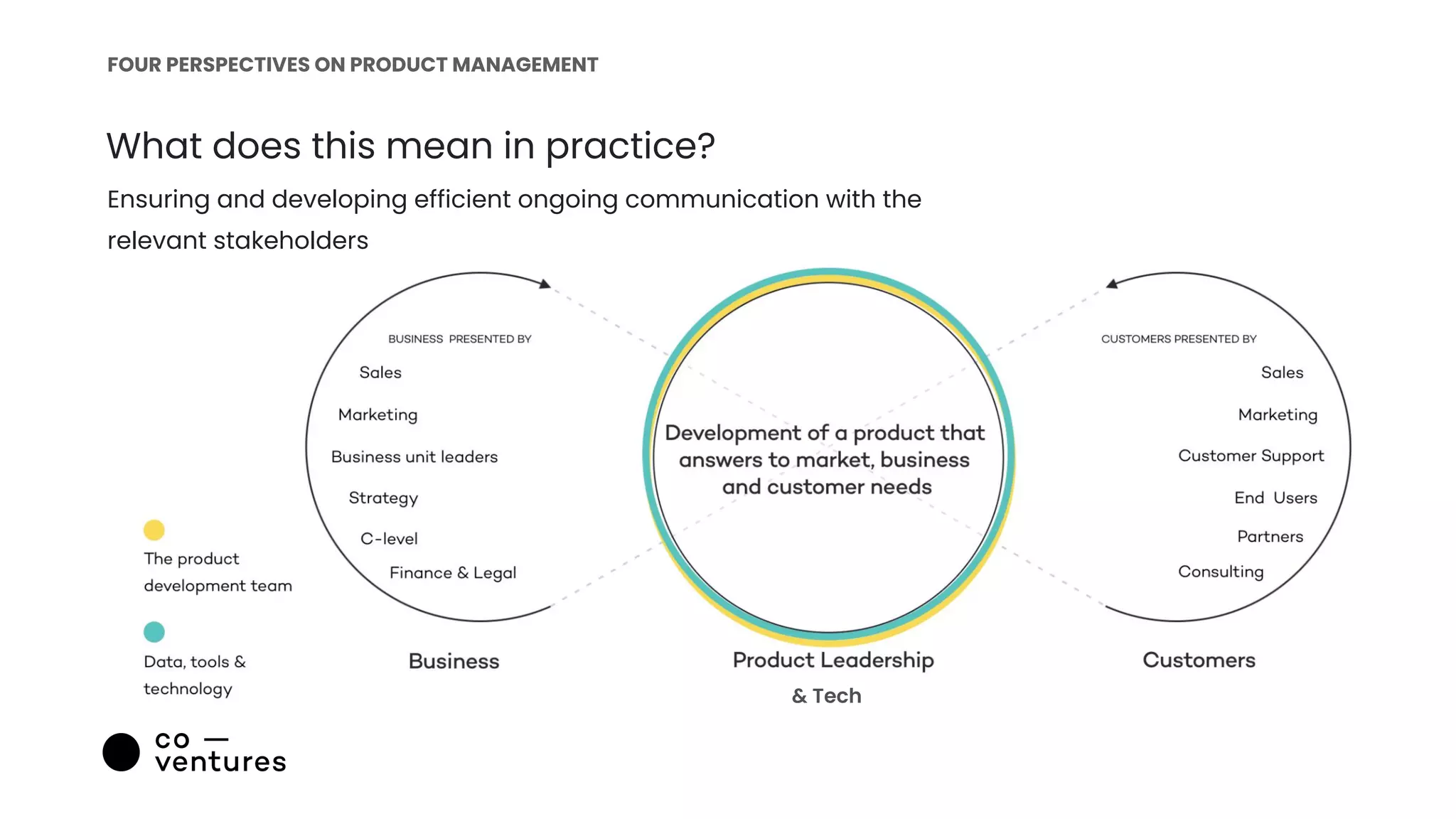 Product management review.pdf