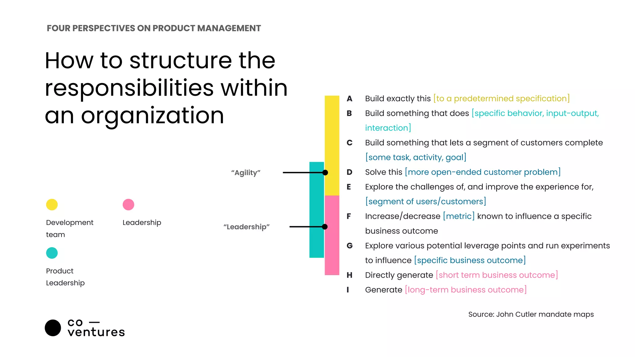 Product management review.pdf