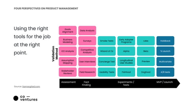Product management review.pdf