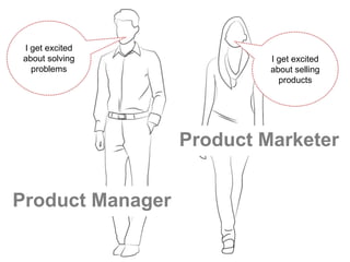 Product Management Roles - Briefly Explained | PPTX