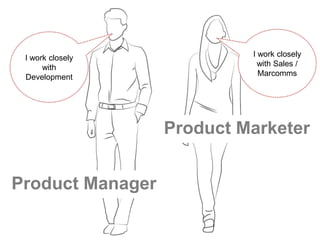 Product Management Roles - Briefly Explained | PPTX