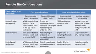 SolarWinds Product Management Technical Drilldown on Deep Packet ...