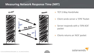 SolarWinds Product Management Technical Drilldown on Deep Packet ...