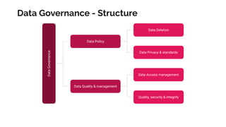 Driving Responsible Innovation: How to Navigate AI Governance & Data ...