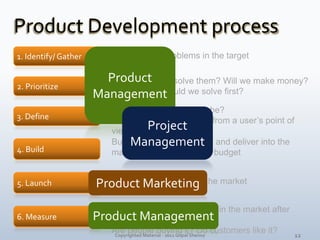 Product management vs project management | PPTX | Business | Business ...