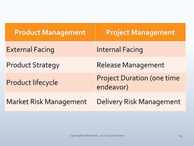 Product management vs project management | PPTX | Business | Business ...