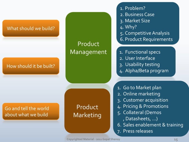 Product management vs project management | PPTX | Business | Business ...