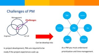 Product Management and It's Challenge | PPT