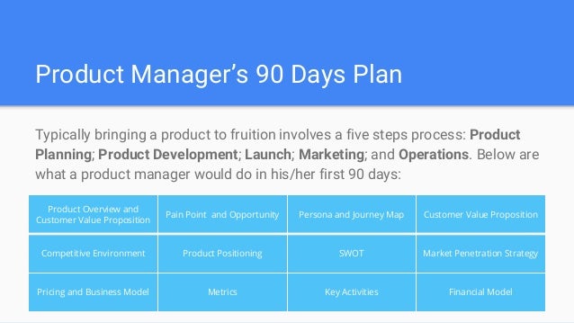 Product manager 90 days plan