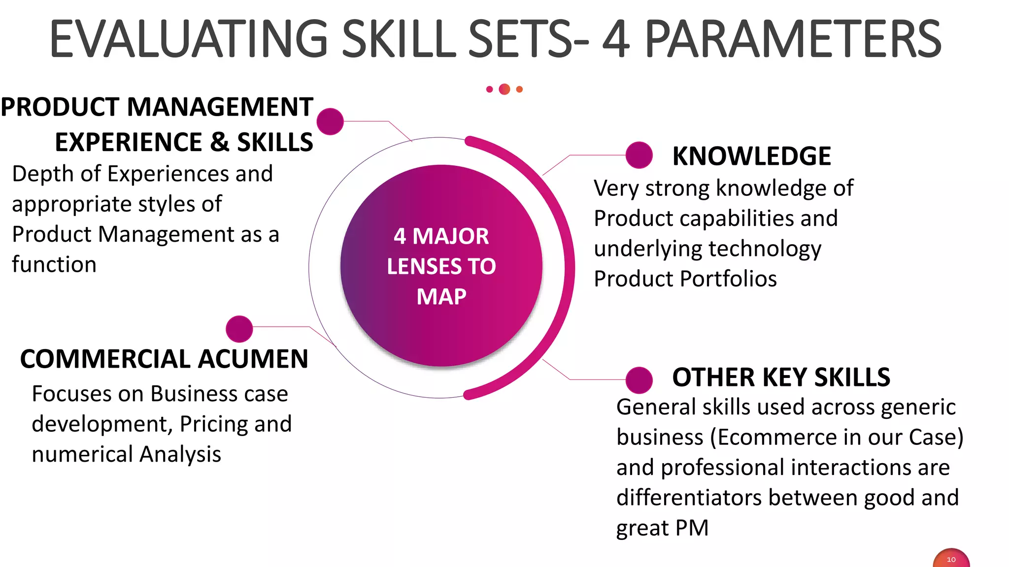 Product manager competencies | PPT