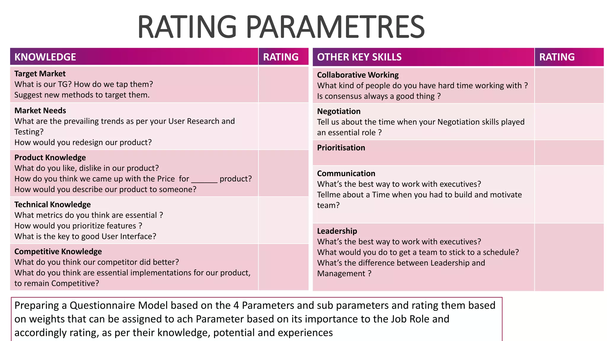 Product manager competencies | PPT