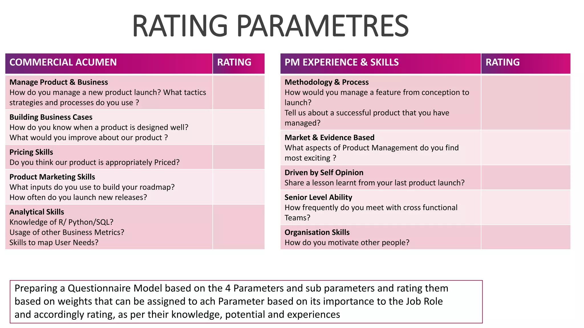 Product manager competencies | PPT