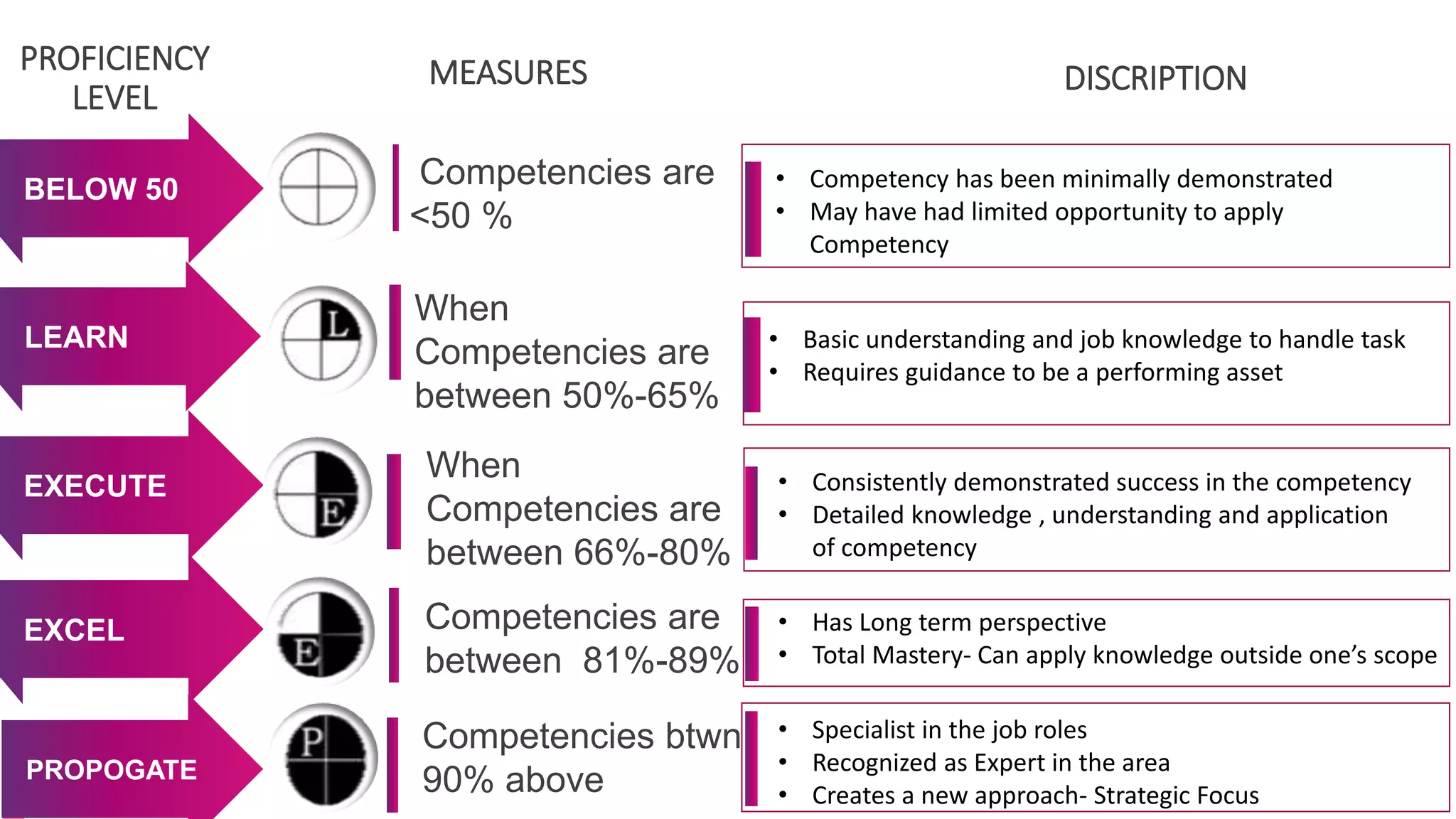 Product manager competencies | PPT