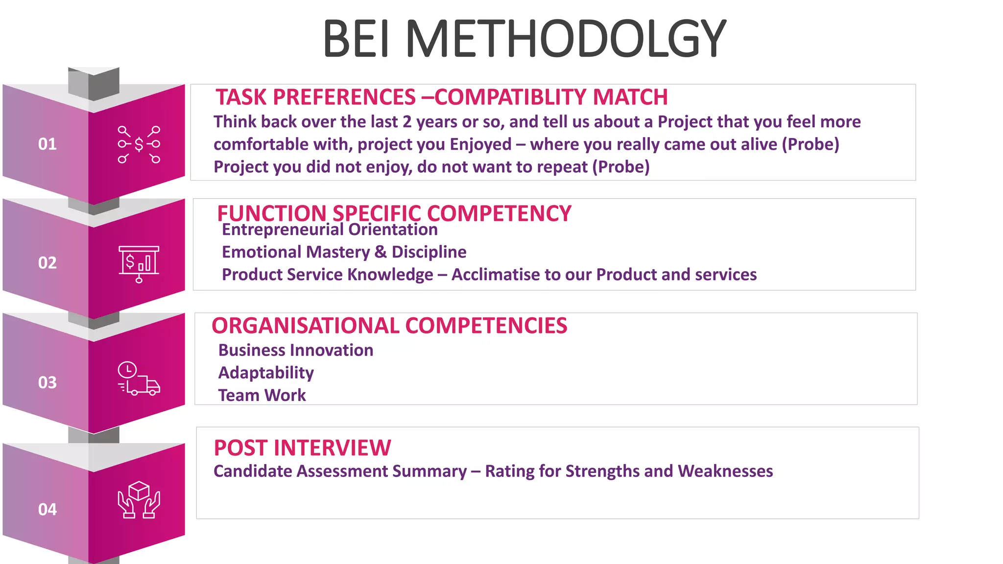 Product manager competencies | PPT