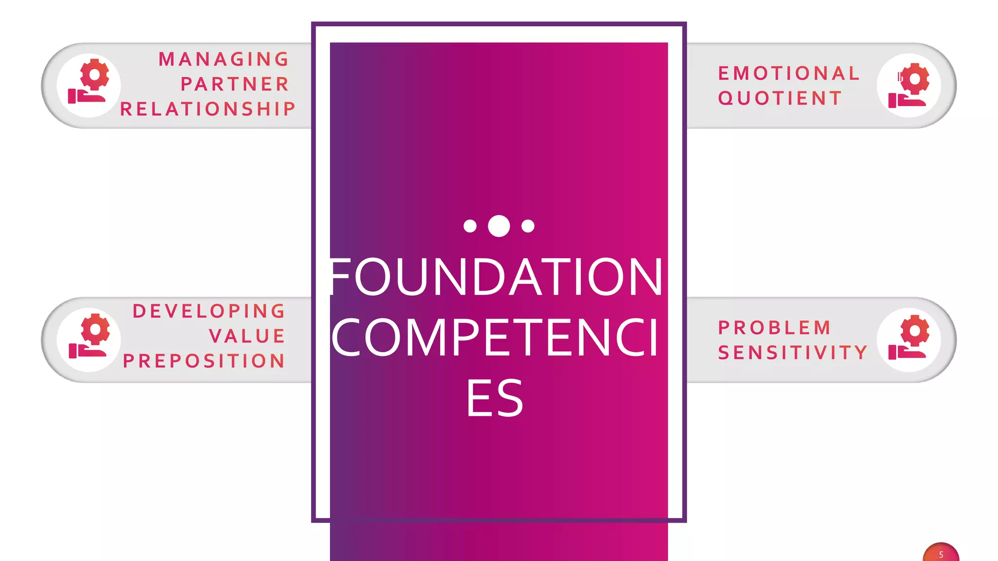 Product manager competencies | PPT