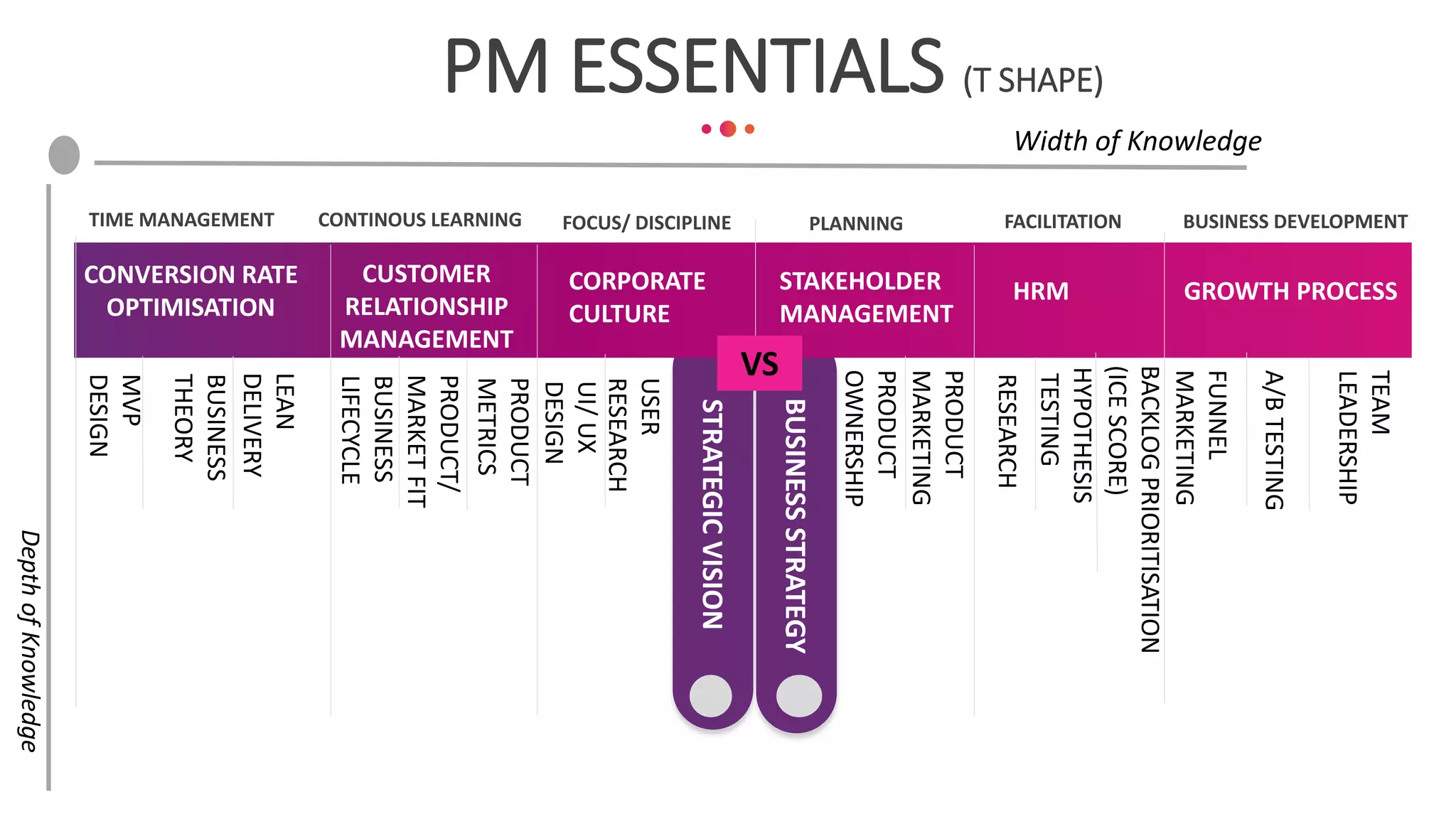 Product manager competencies | PPT