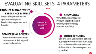 Product manager competencies | PPT