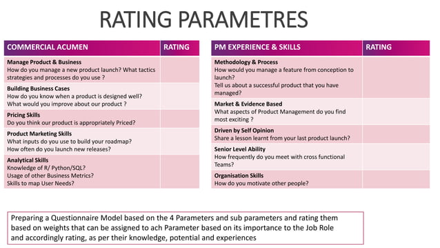 Product manager competencies | PPT