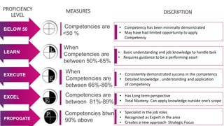 Product manager competencies | PPT