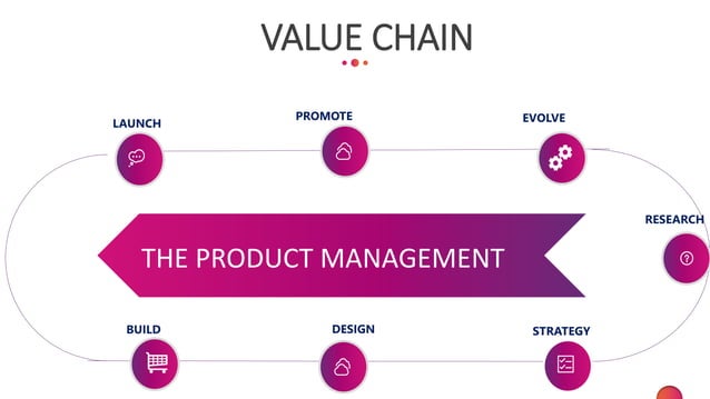 Product manager competencies | PPT