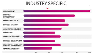 Product manager competencies | PPTX
