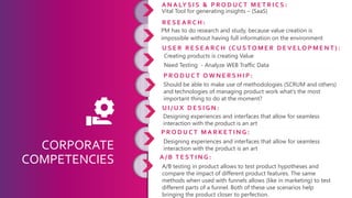 Product manager competencies | PPTX