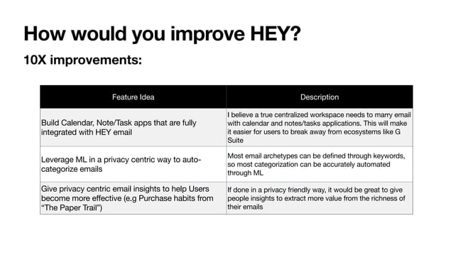 HEY Product manager exercise | PPT
