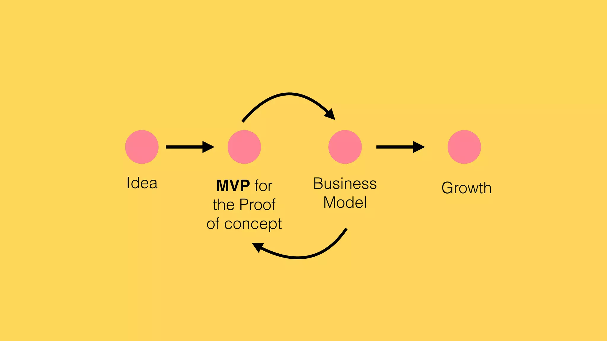 Introduction To Product Management | PPT