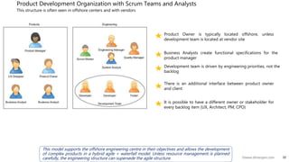 Product Manager or Product Owner | PPT