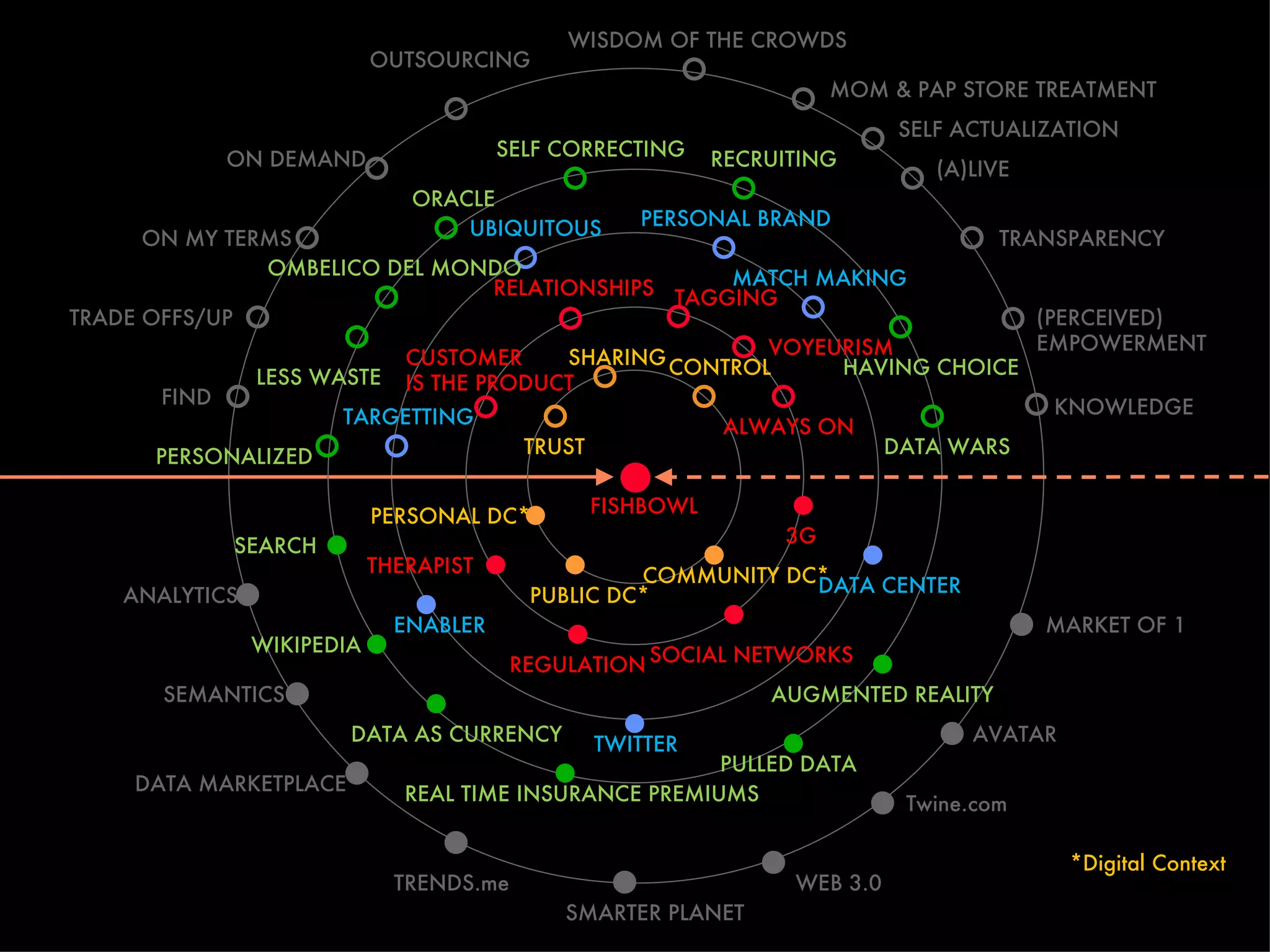 Fishbowl Model - Team enClair | PPT