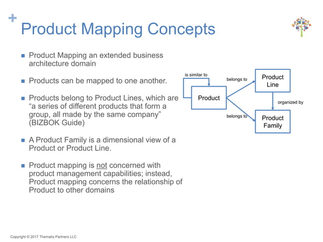 Product mapping | PPTX | Business | Business and Finance