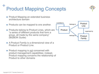 Product mapping | PPT