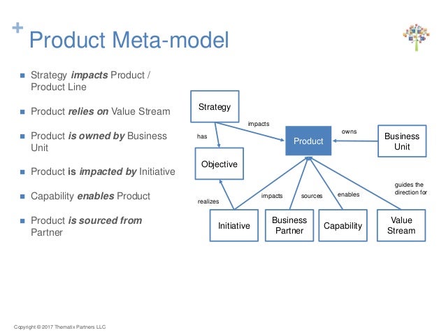 Product Mapping Example
