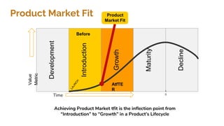 Product Market Fit - How to know your product is market fit | PPTX