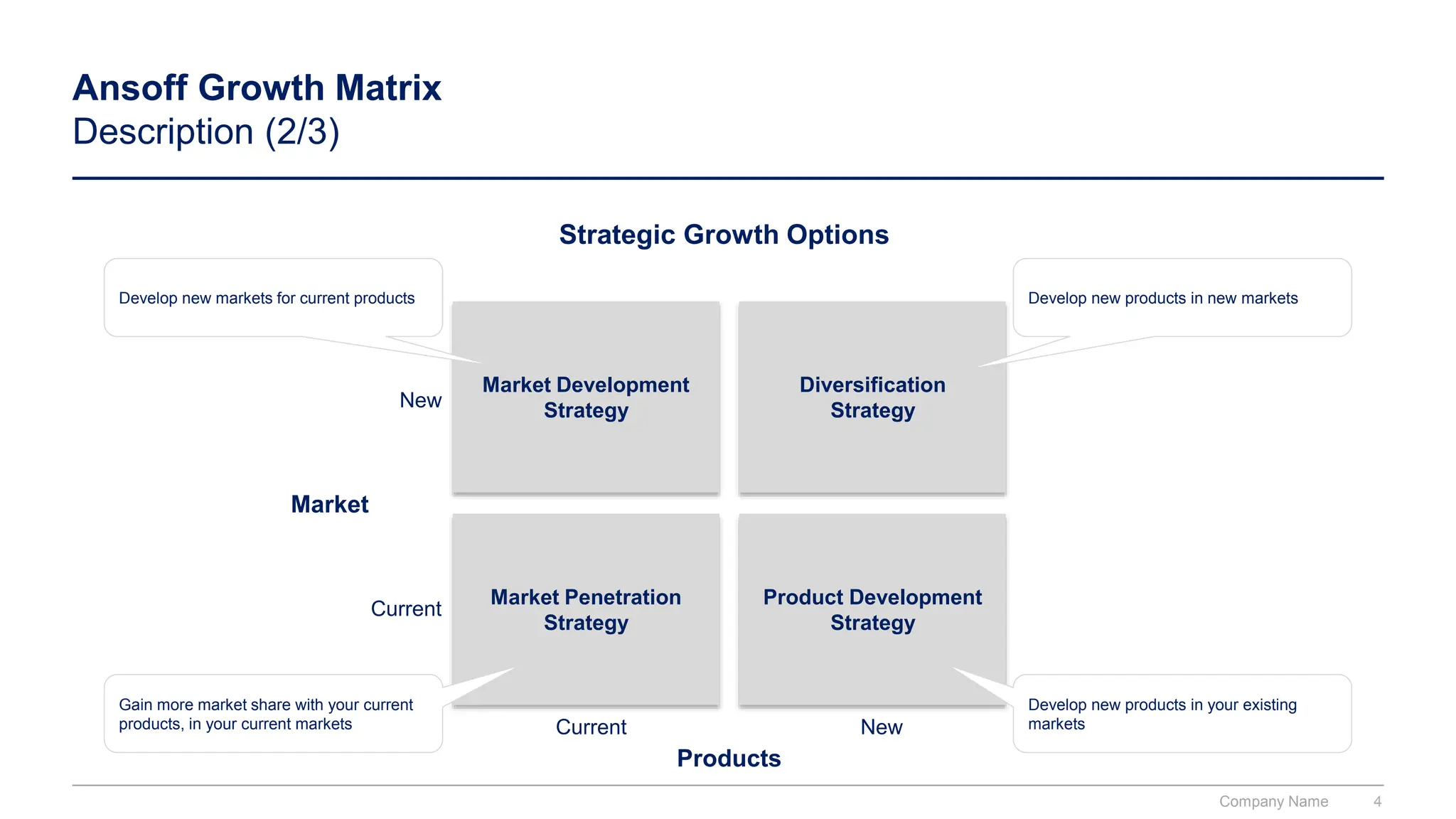 How to define your Product/Market Growth Strategy with the Ansoff ...