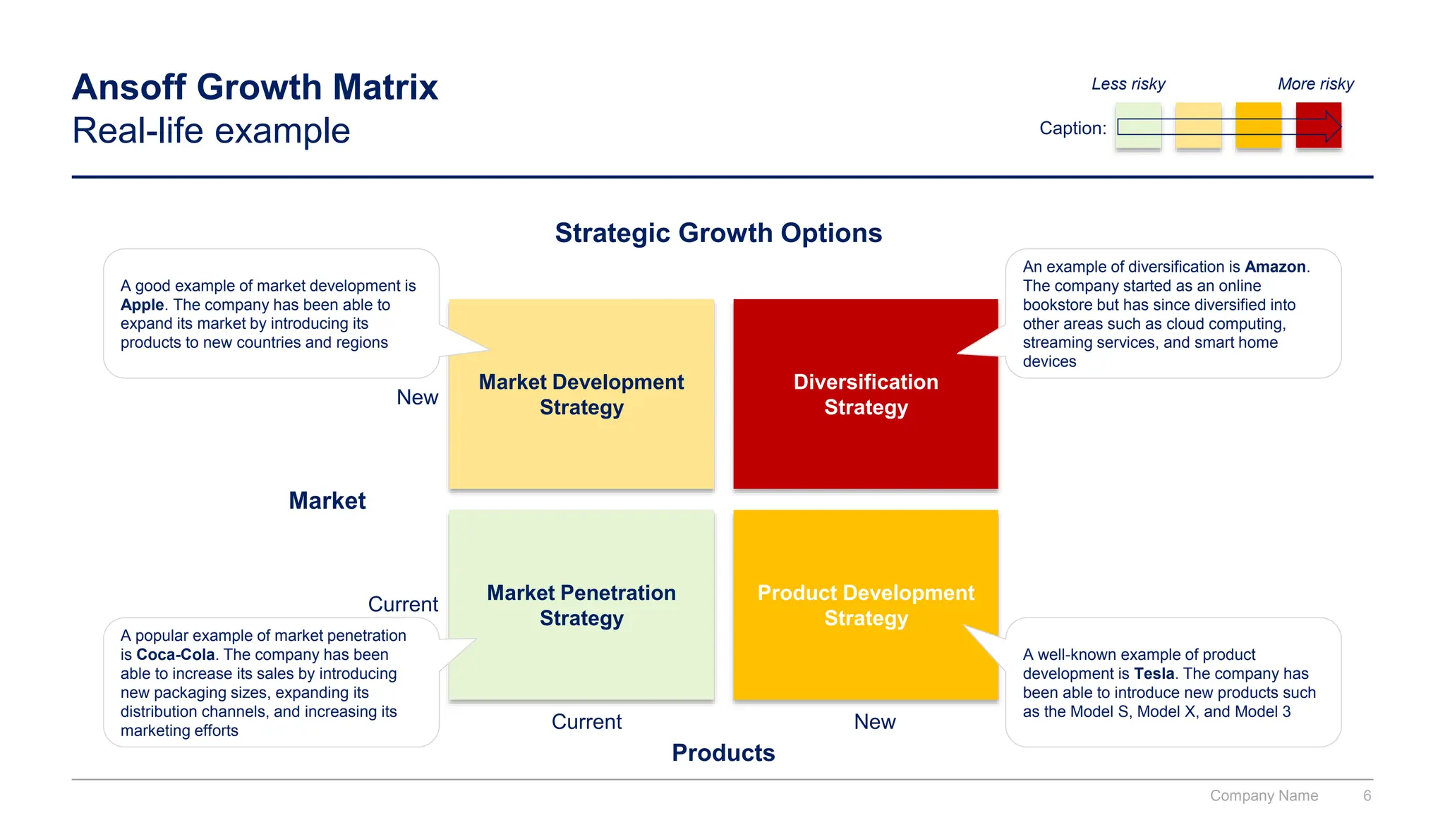 How to define your Product/Market Growth Strategy with the Ansoff ...