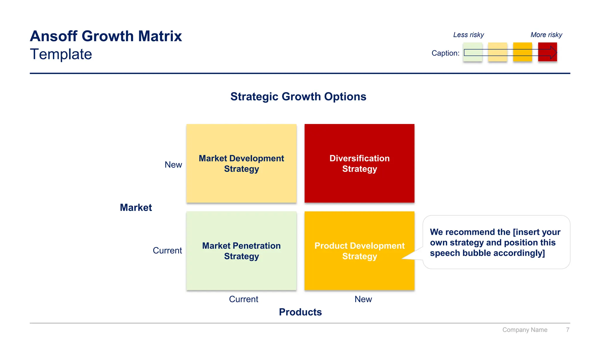 How to define your Product/Market Growth Strategy with the Ansoff ...
