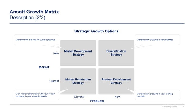 How to define your Product/Market Growth Strategy with the Ansoff ...