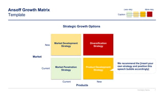 How to define your Product/Market Growth Strategy with the Ansoff ...