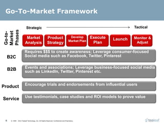 Product Marketing Framework for Product or Service Launch | PDF