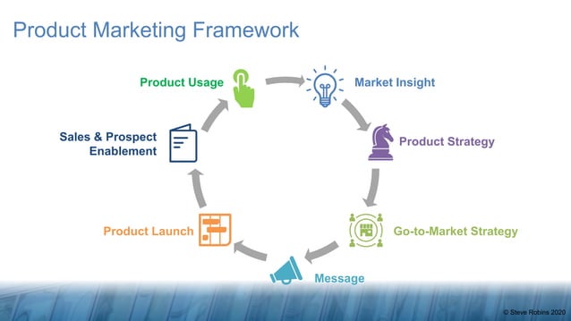 Product Marketing Framework | PDF | Marketing and Advertising | Business