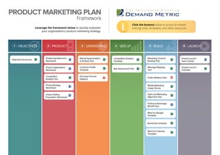 Product Marketing Plan Playbook | PDF