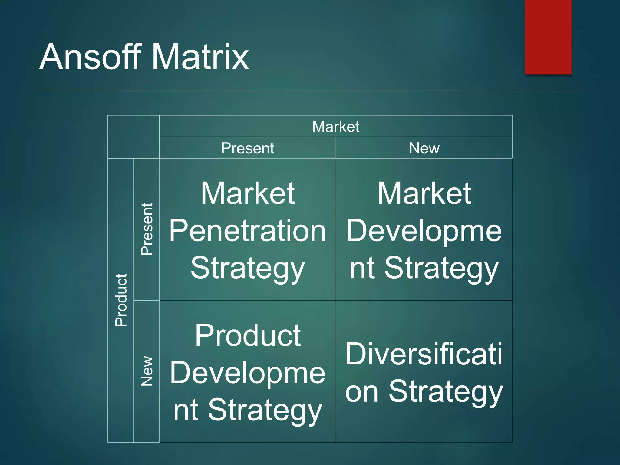 Ansoff matrix | PPTX