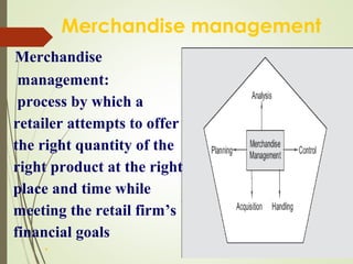 Product and Merchandise management | PPT