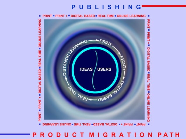 Product Migration Path | PPT