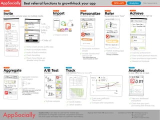 AppSocially: Product Milestone | PDF