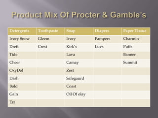 Product mix | PPTX | Business | Business and Finance