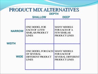 Product mix | PPT